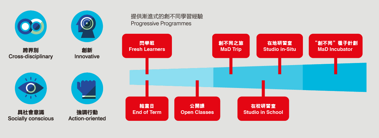 MaD - Make a Difference