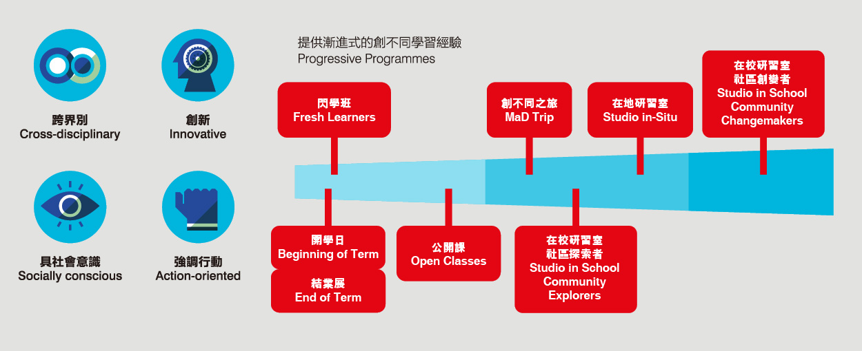 MaD - Make a Difference