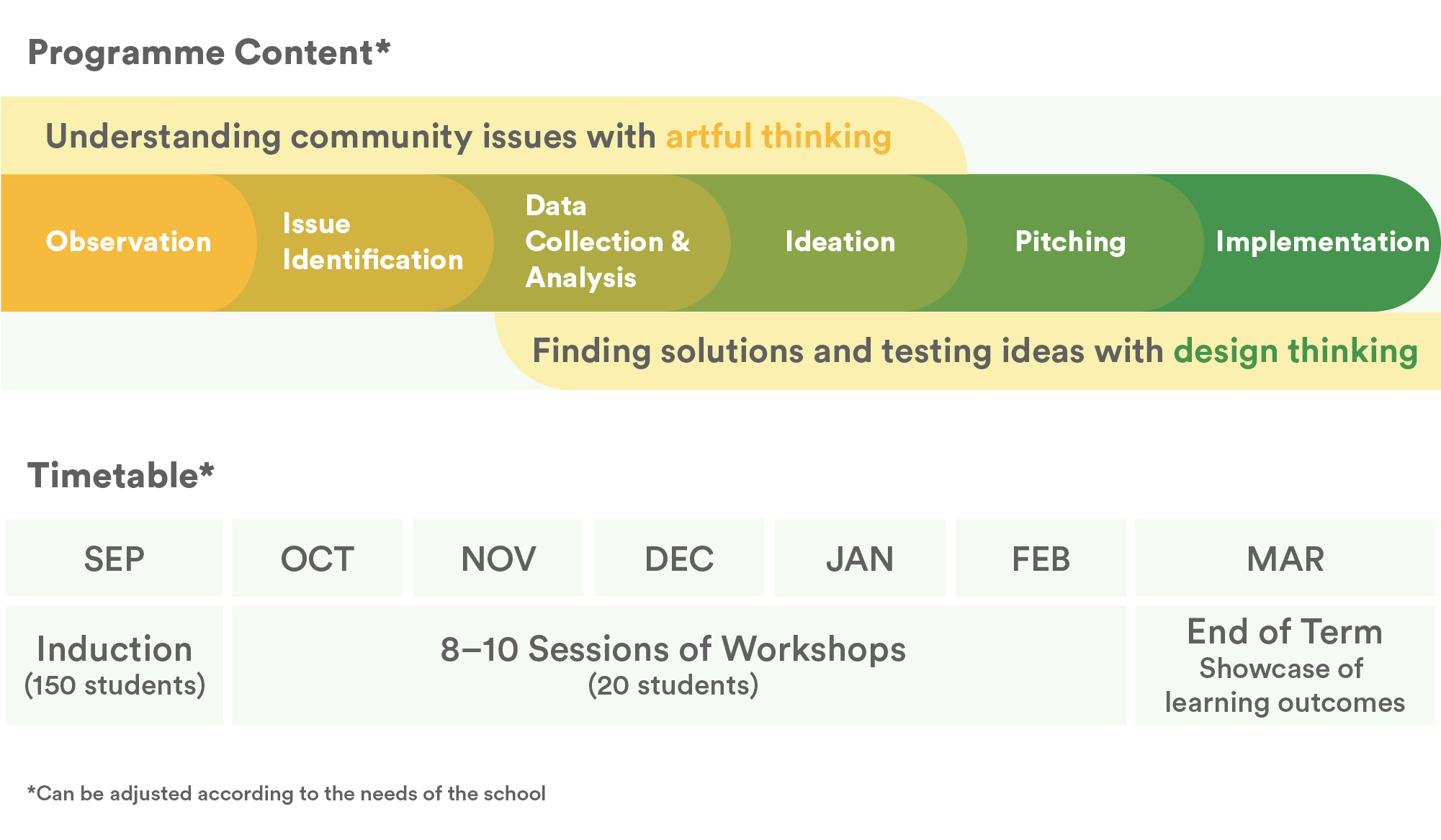 MaD - Make a Difference